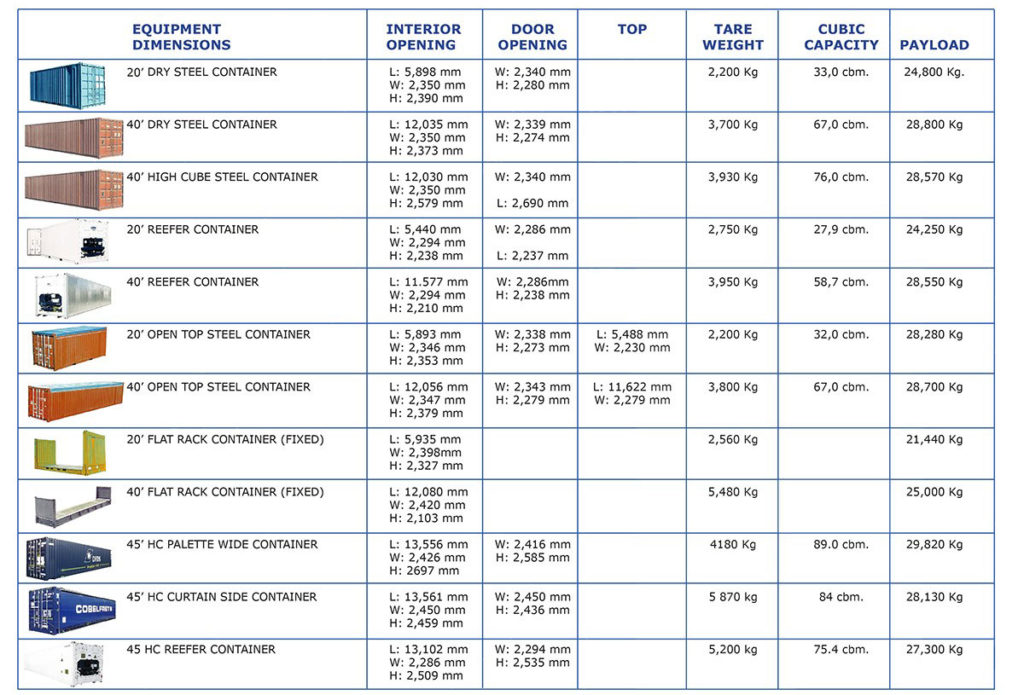 Container Dimension - SSMSC